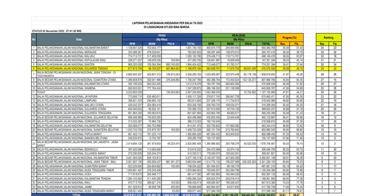 Link Monitoring BPJN Sulteng | Linktree